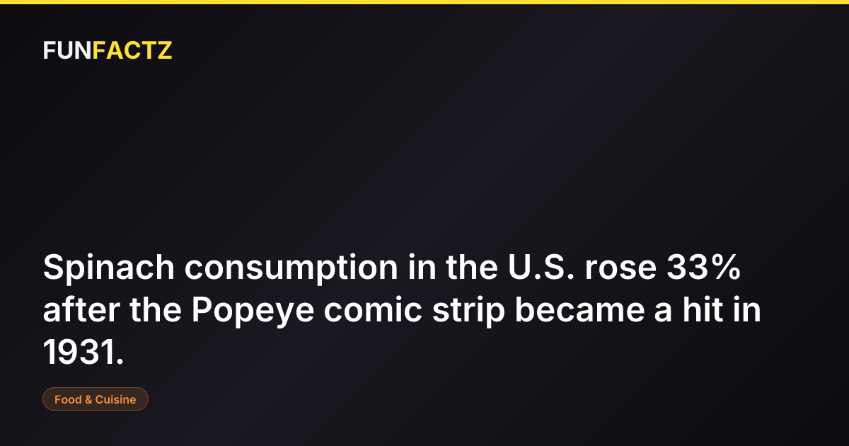 How Popeye Increased Spinach Sales 33% in 1931 | Fun Facts