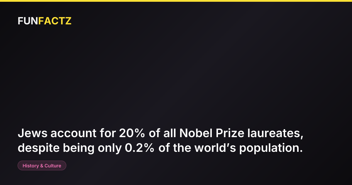 Jewish Nobel Prize Winners: 22% Success Rate Explained | Fun Facts