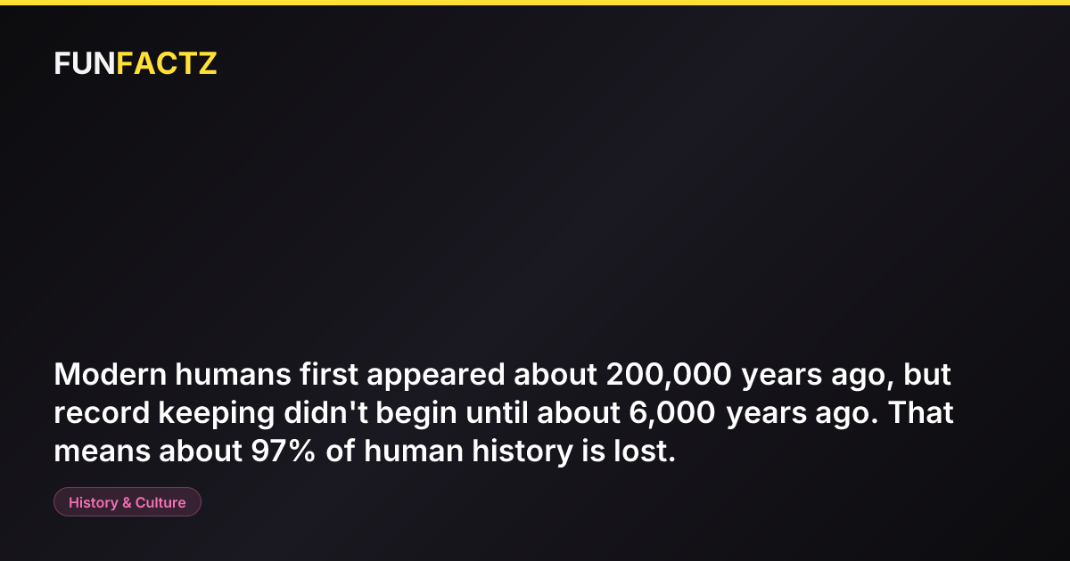 97% of Human History Is Lost Forever | Fun Facts